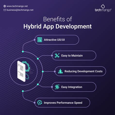 Benefits Of Hybrid App Development Rhybridapps