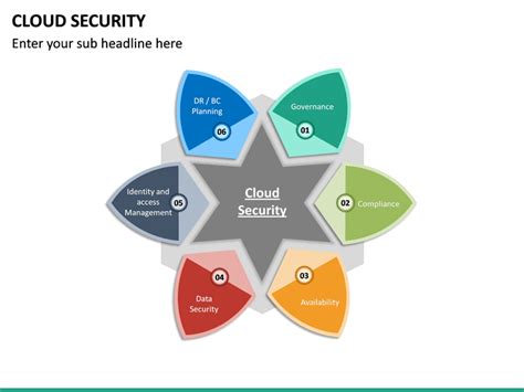Cloud Security Powerpoint Template Sketchbubble