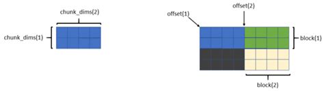 Parallel Io For Hpc Admin Magazine