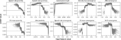 Pdf A Unifying Framework For Modeling Acousticprosodic Entrainment