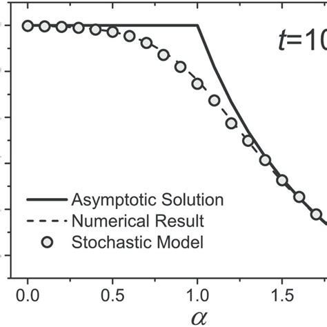 Zipfs Law And Heaps Law In Four Example Systems A Words In Dante