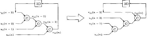 Figure 1 From Pipelined Cordic Based Qrd Rls Adaptive Filtering Using
