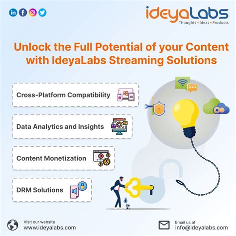 Ideyalabs On Linkedin Ideyalabs Digitaltransformation Streamline