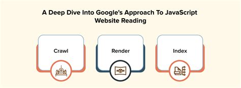 How To Optimize Javascript For Search Engines Buzzvire