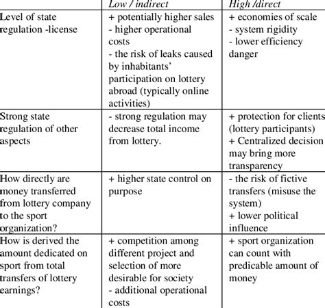 Matrix Synthesis Aggregating Disadvantages Of Used Models Download Table