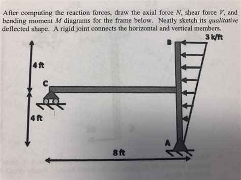 After Computing The Reaction Forces Draw The Axial Force N Shear Force V And Bending Moment M