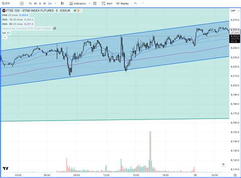 Do All Markets Have The Same Behaviour 48 Trading The Open Brooks