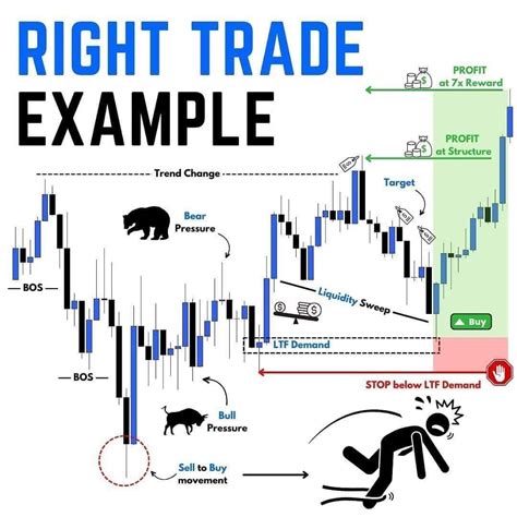 Trade Example Stock Trading Learning Forex Trading Strategies Videos