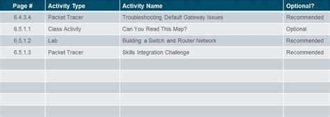Introduction To Networks 60 Instructor Materials Chapter 6 Network