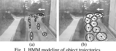 Figure 1 From Abnormal Event Detection From Surveillance Video By Dynamic Hierarchical