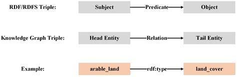 Improving Landslide Prediction Innovative Modeling And Evaluation Of Landslide Scenario With