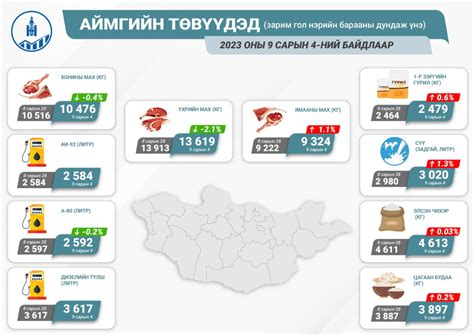 Хонины махны дундаж үнэ 10 476 төгрөг байна