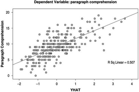 Sage Research Methods Encyclopedia Of Measurement And Statistics Line Chart