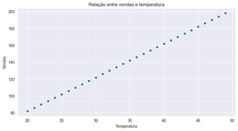 regressão linear em machine learning by lucas benevinuto pereira medium