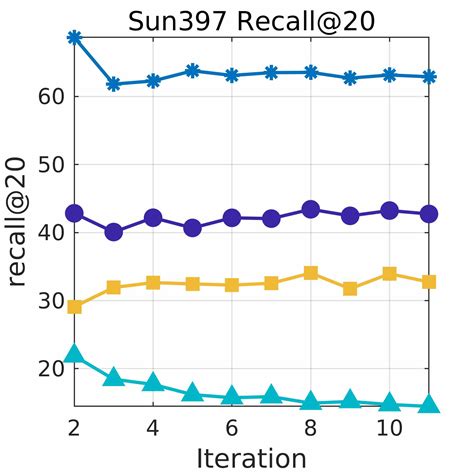 Online Product Quantization Deepai