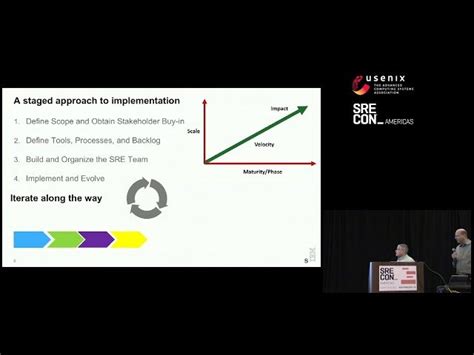 srecon talk i m an sre lead now what how to bootstrap and organize