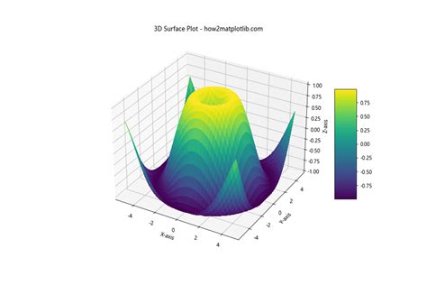 How To Set Color In Matplotlib Matplotlib Color
