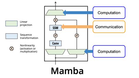 Mamba Llm Explained A Faster Smarter Alternative To Transformers For