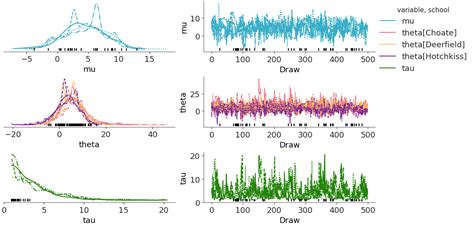 Arvizplotsplottracedist — Arviz Plots Dev Documentation