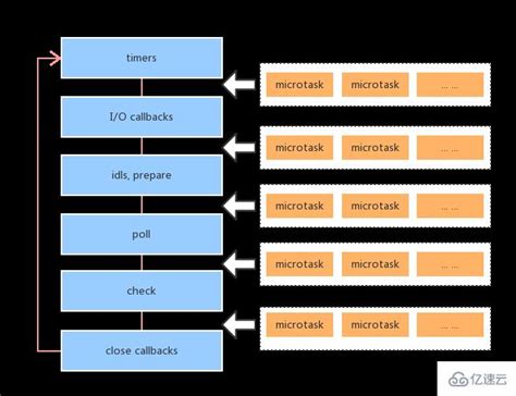 Node js中的示例分析 web开发 亿速云