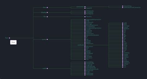 echarts折线树图 山海鲸