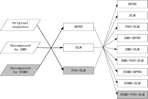 Sustainability Free Full Text Short Term Wind Power Forecasting A