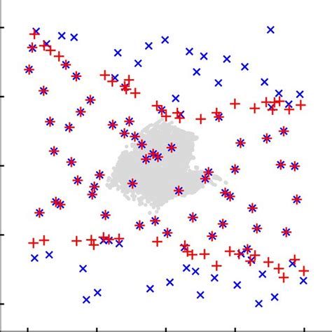 Instance Space Showing Location Of Existing Coco Benchmark Test