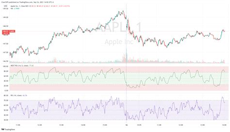 NEXT RSI ChartVPS