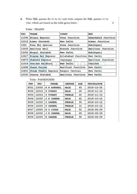 Sql Pyqs Good Pyqs In Sql Write The Name Of The Aggregate Function
