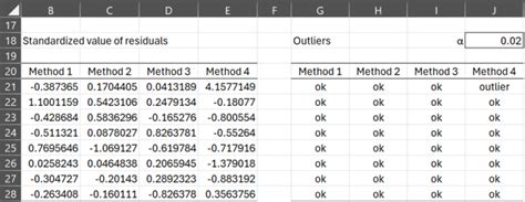 Residuals Outliers Oneway Anova Real Statistics Using Excel
