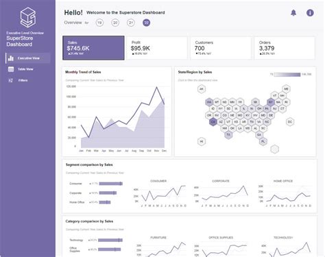 Levy Analytics Group On Linkedin Tableau Visualization Dataanalysis