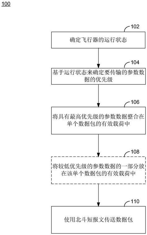 Method And Device For Transmitting Data By Using Beidou Short Messages Eureka Patsnap