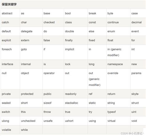 c 学习之路 基本语法 csdn博客
