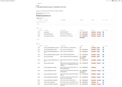 데이터 주도 개발을 위한 사용자 데이터 수집 시스템 구축 기록 feat firebase analytics