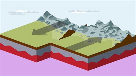Gcse Geography Edexcel Bbc Bitesize