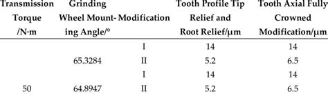 Tooth Modification Parameters Download Scientific Diagram