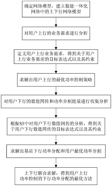 A Power Control Optimization Method For Data Energy Integrated Communication Network Eureka