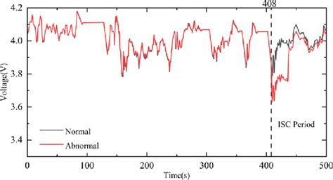 Voltage Drops Due To ISC Download Scientific Diagram