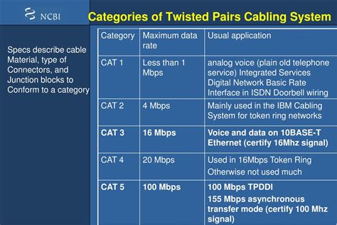 Ppt Network Fundamentals Intro To Network Structure And Protocol Lan Wan Tcp Ip Powerpoint
