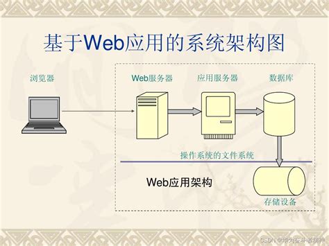悟懂linux第25章shell编程 创建与web相关的脚本② Csdn博客