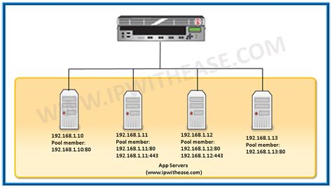 F LTM Key Terms Components IP With Ease