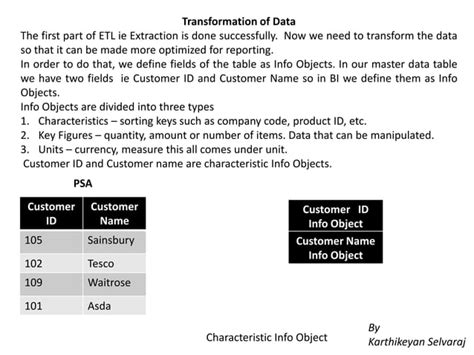 ETL Process PDF
