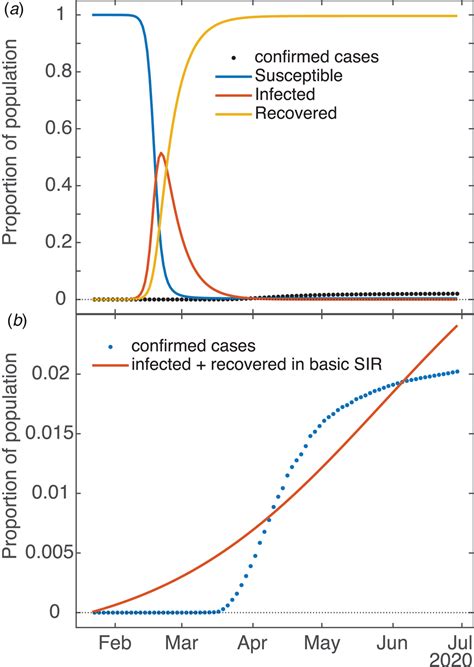 A Predictive Model For Covid Spread With Application To Eight US States And How To End The