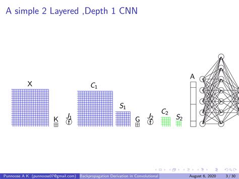 Convolutional Neural Network Backpropagation Derivation Ppt