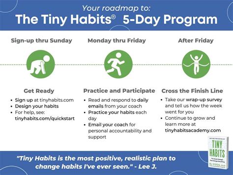 Start Tiny Tiny Habits
