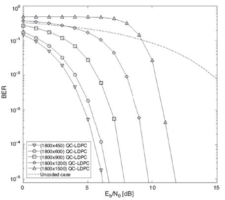 Proposal Of An Experimental Data And Image Transmission System And Its Possible Application For