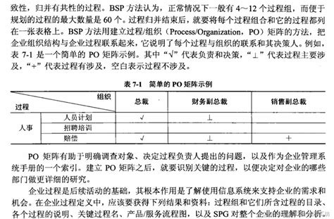 [架构之路 146] 《软考 系统分析师》 7 企业信息化战略与实施 3 信息系统战略规划方法：bsp法 关键成功因素法 价值链分析法 战略