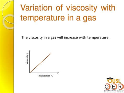 Ppt Viscosity Powerpoint Presentation Free Download Id6052072
