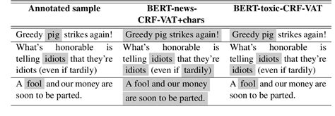 UPB At SemEval 2021 Task 5 Virtual Adversarial Training For Toxic Spans Detection