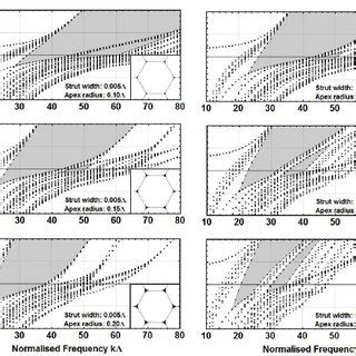 Effective Indices Of Cladding Modes Calculated At High Symmetry Points Download Scientific